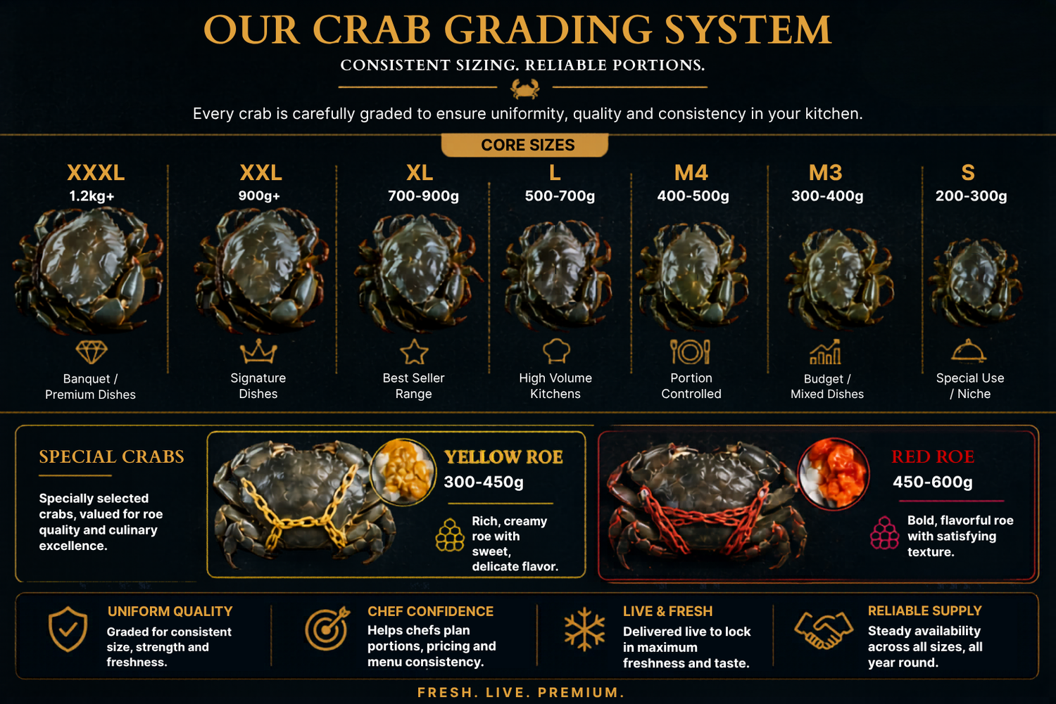 Mud Crab – FisherFleet